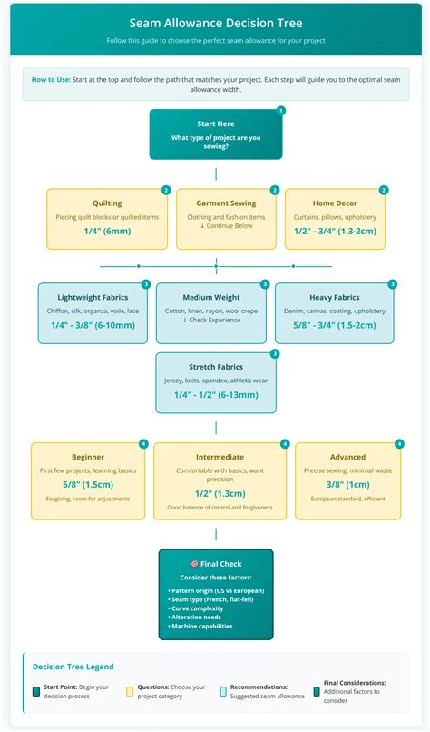 The Complete Guide To Seam Allowances From History To Modern