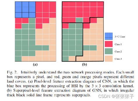 论文研读（wfcg）weighted feature fusion of convolutional neural network and graph attention network csdn博客