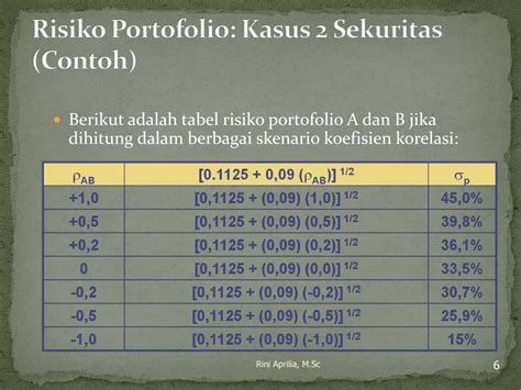 Ppt Risiko Powerpoint Presentation Free Download Id3933875