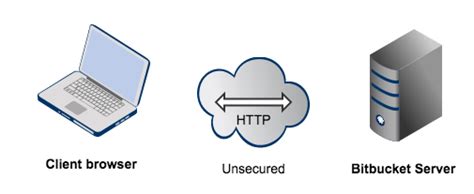 Proxying And Securing Bitbucket Server Atlassian Documentation
