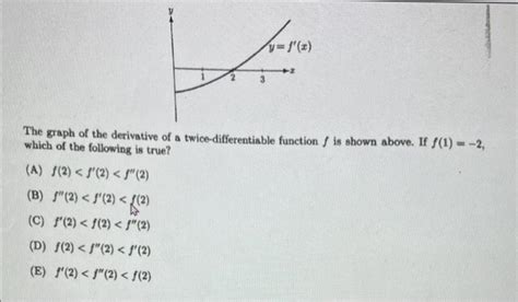 Solved The Graph Of The Derivative Of A Twice Differentiable