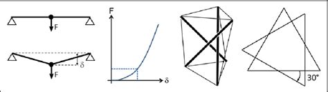 Figure 1 From A Design Methodology For Lattice And Tensegrity