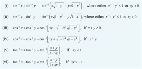 Summary - Inverse Trigonometric Functions