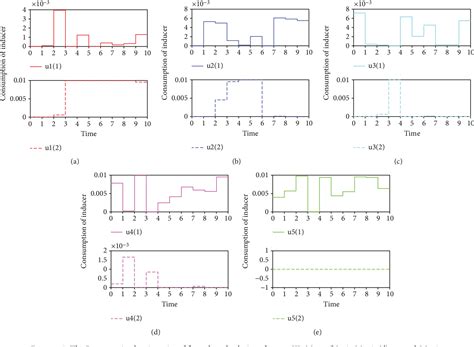 Figure 17 From A Multistrategy Based Multiobjective Differential