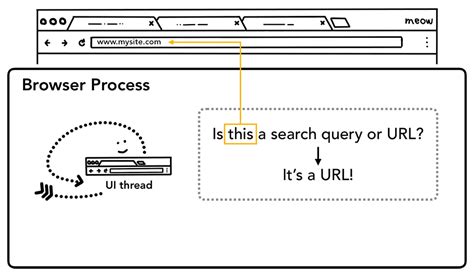 Inside Look At Modern Web Browser Part Blog Chrome For Developers