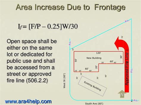Ppt Area Increase Due To Frontage 5062 Powerpoint Presentation