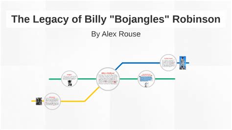 The Legacy Of Billy Bojangles Robinson By Alex Rouse On Prezi