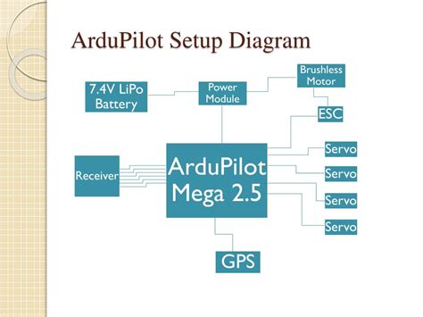 PPT UAV PROJECT PowerPoint Presentation Free Download ID 2361478
