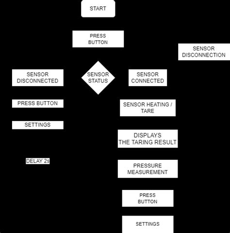 Logical Diagram Of The Transfer Function Determination Booth Menus Download Scientific Diagram