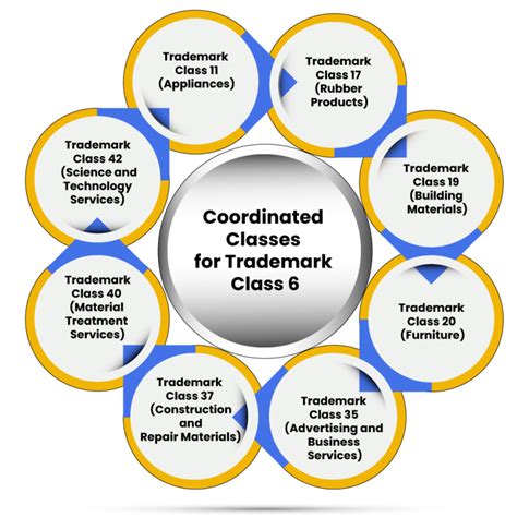 Trademark Class 6 Items Known As Common Metals And Alloys