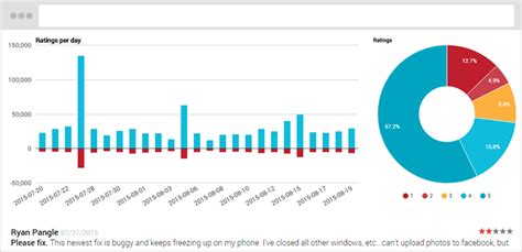 Mobbo Actionable Insights For Any App Mobbo