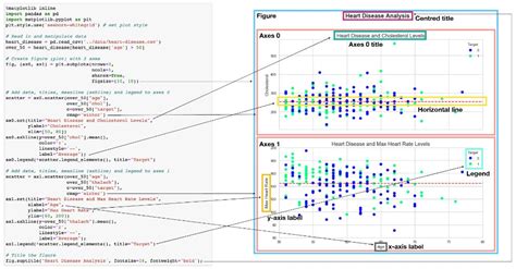 Datascience Matplotlib Machinelearning Visualisation Ia Python Georf Harcherole