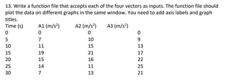 Solved 13 Write A Function File That Accepts Each Of The