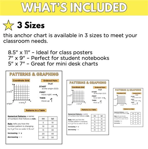 Numerical Patterns Anchor Chart Patterns And Graphing Points Etsy