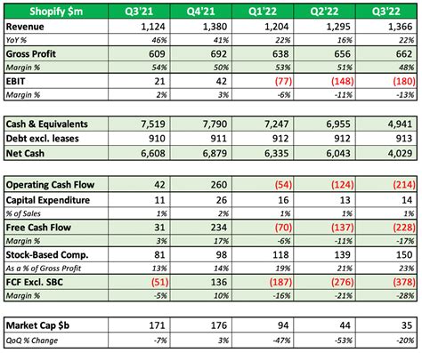 Shopify Q4 Earnings Reasons To Be Optimistic Nyseshop Seeking Alpha
