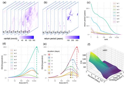 Nhess The Ability Of A Stochastic Regional Weather Generator To Reproduce Heavy Precipitation