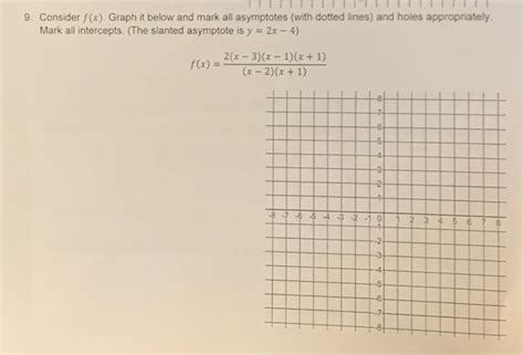 solved consider f x graph it below and mark all asymptotes