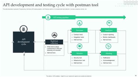 Api Testing Powerpoint Ppt Template Bundles Ppt Example