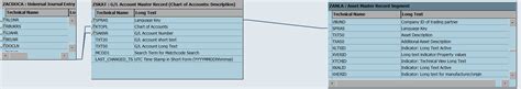 Sap Table Acdoca Included Fields But No Output Sap Community