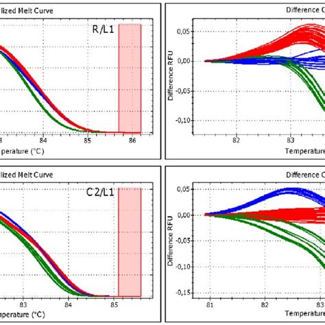 Discrimination Of P Savastanoi Pathovars By Multiplex Hrm Analysis