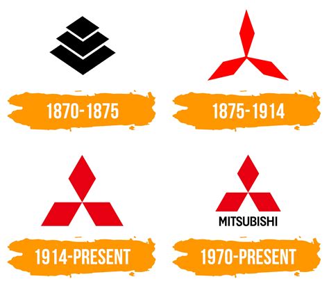 Mitsubishi Logo Histoire Signification De Lemblème