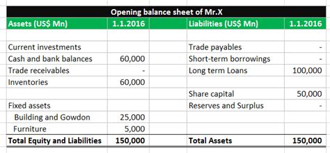 Shareholders Equity Examples