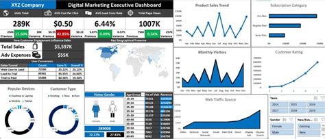 How To Create Interactive Excel Dashboard For Excel Data Analysis