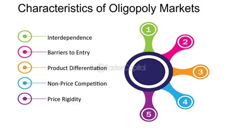 Oligopoly Definition 7 Examples 6 Characteristics Ppt Oligopoly