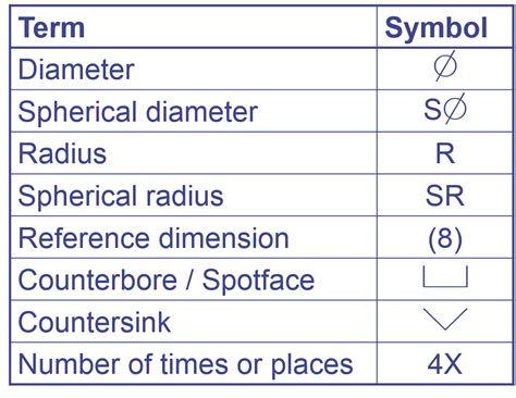 Technical Drawing Radius Symbol At Darlene Thompson Blog