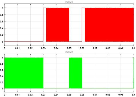 the separated control signals pwm1 and pwm2 see online version for