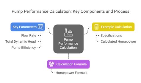 Pump Performance Calculator Calculate Required Horsepower Easily