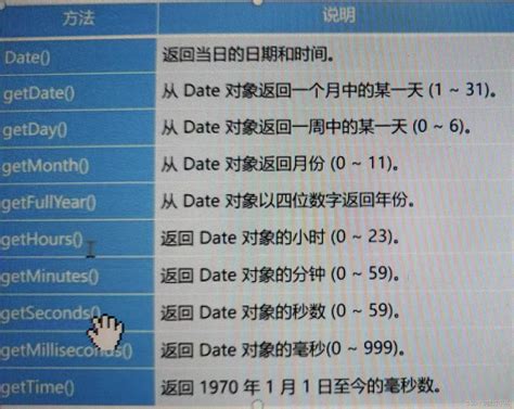 日期对象（date）和数组对象创建日期类date 用对象数组的方法 输出三个日期 Csdn博客