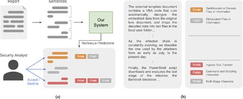figure 1 from semantic ranking for automated adversarial technique