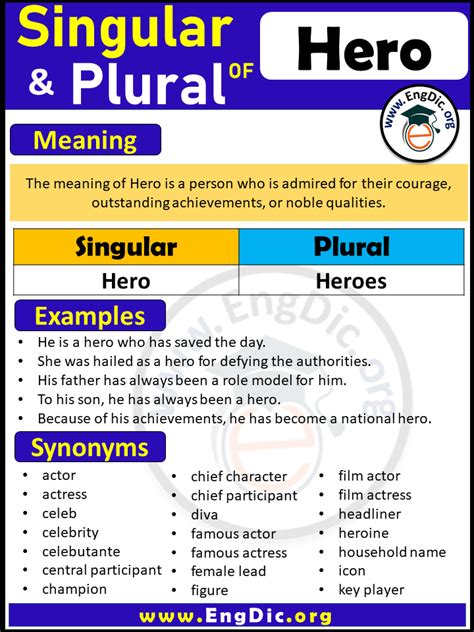 Hero Meaning In English Engdic