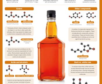 Compound Interest The Chemistry Of Vodka Structure Additives And