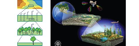 Eddy Covariance Book By George Burba Graphics Download