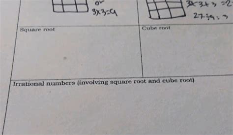 Square Rootirrational Numbers Involving Square Root And Cube Root