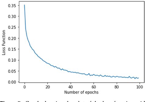 Figure 1 From Classification Of Mental Stress From Wearable Physiological Sensors Using Image