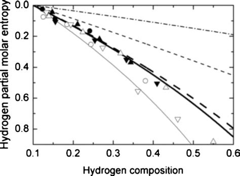 The Configurational Entropy Of Mixing Of Interstitials Solid Solutions