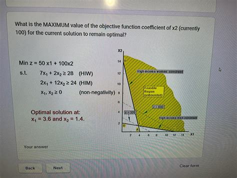 Solved What Is The Maximum Value Of The Objective Function