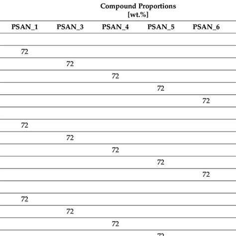 Green Rocket Propellant Composite Formulations Download Scientific