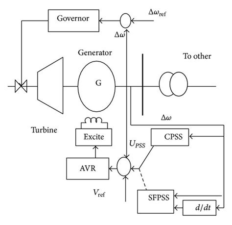 Schematic Diagram Of Power System Model Download Scientific Diagram