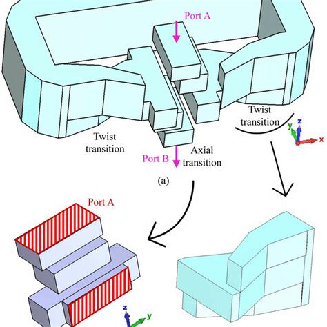 A Configuration Of The Fabricated Waveguide Circuit B E Plane Download Scientific Diagram