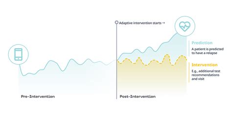 Artificial Intelligence Based Decision Support Systems For Precision