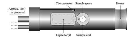 3 A Schematic Diagram Of The Probe Head Structure Download Scientific Diagram