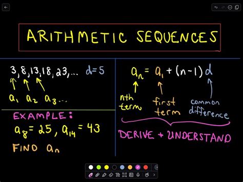 Common Difference Formula Example