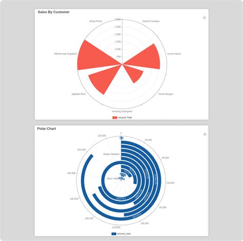 Analytix Dashboard