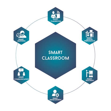Smart Classroom Logo Hexagonal Blue And Green Shapes