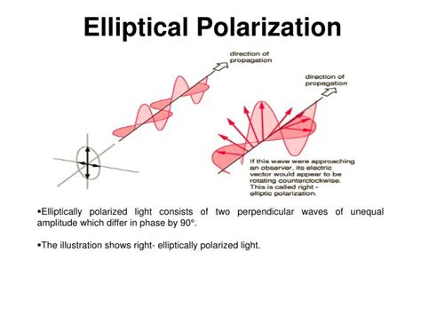 Ppt Unit 2 Polarization And Dispersion Powerpoint Presentation Id