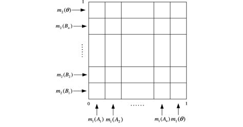 The Combination Of Two Belief Functions From Sensors Download